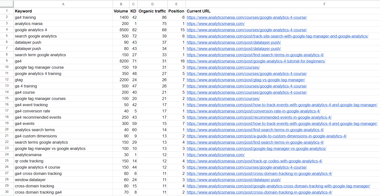 10+ Google Sheets Formulas for Efficient Keyword Mapping